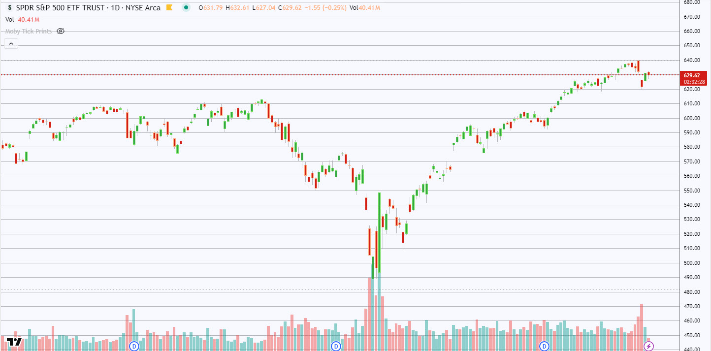 MAJOR ANNOUNCEMENT: Moby Tick Now Generates Custom TradingView Dark ...