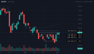 How to Read Dark Pool Data: A Complete Tutorial – Moby Tick Trading